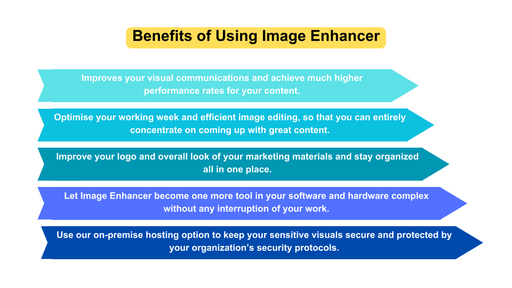 Best AI Image Enhancer FREE - Trending AI Enhancer - The Kraftors
